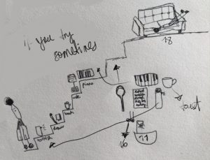 How to Find Motivation by Drawing Five Key Points - Sepia Flora