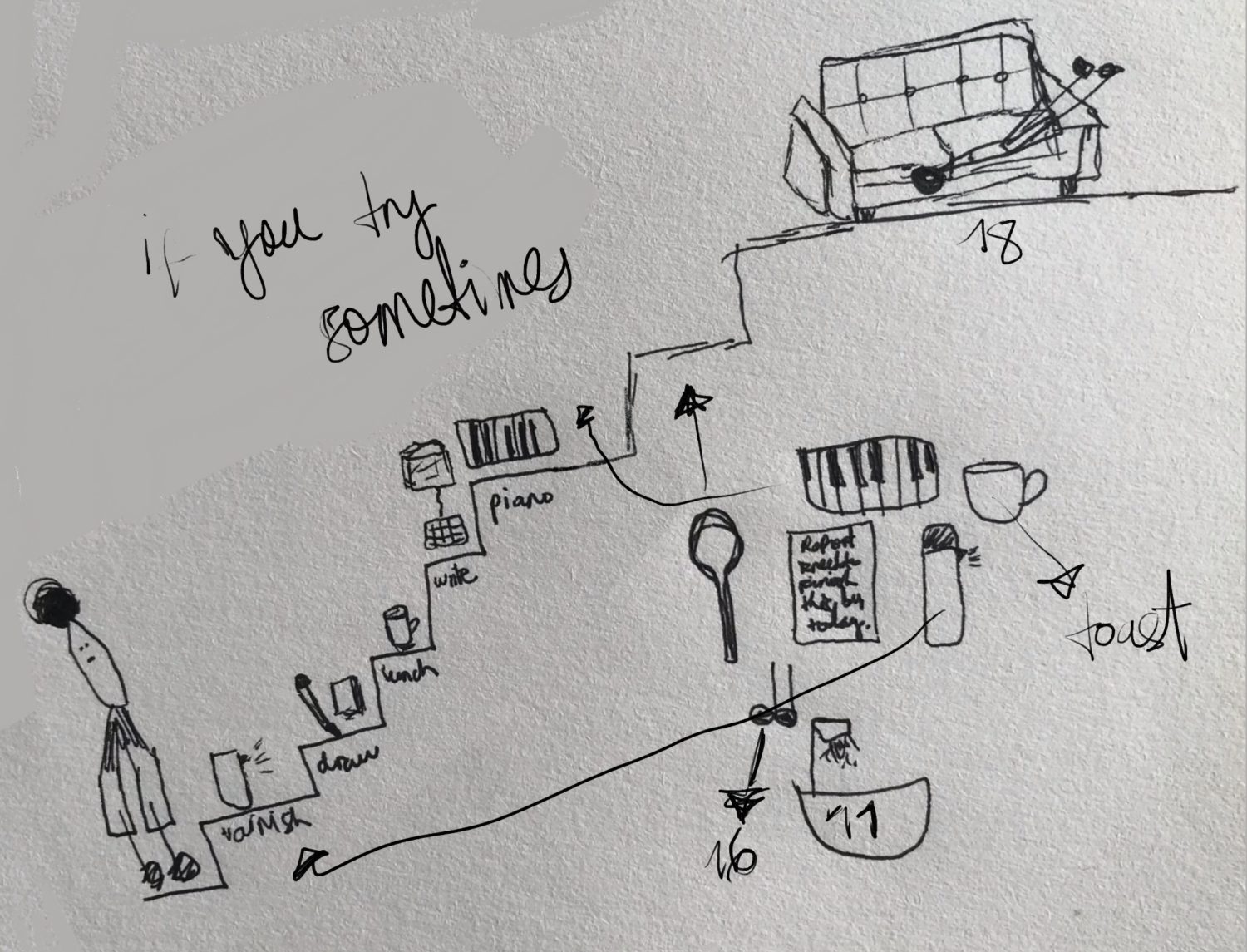 How to Find Motivation by Drawing Five Key Points - Sepia Flora